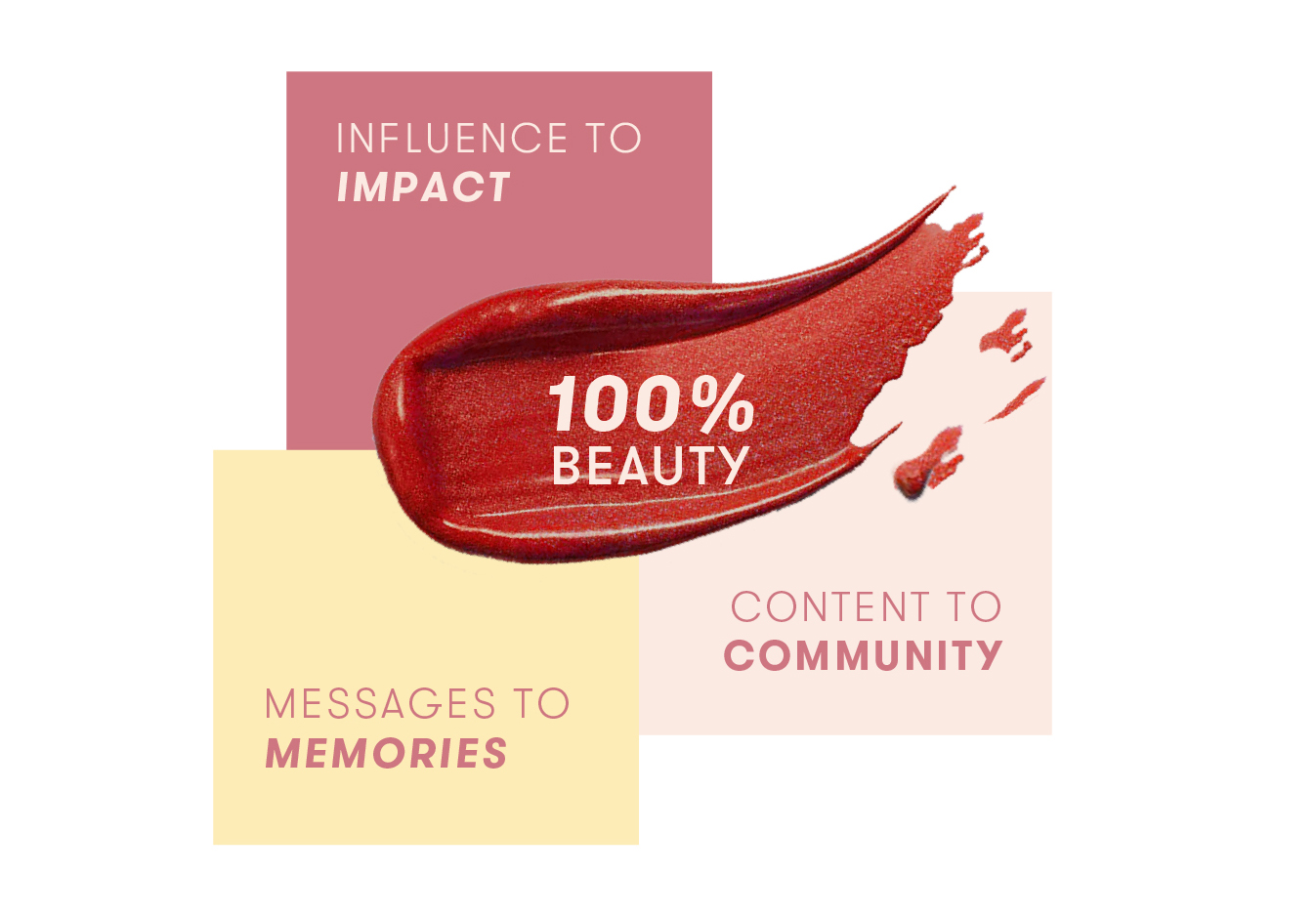 Communications | The Beauty Makers